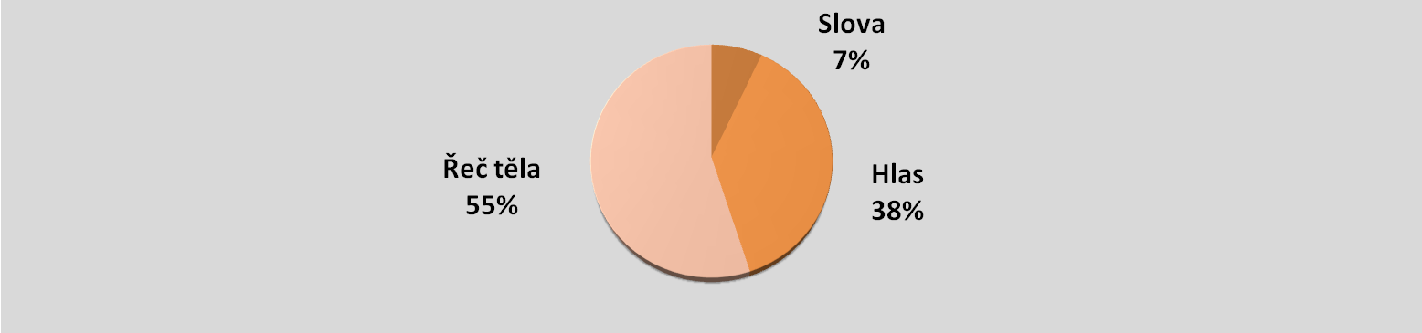 Blog - tipy a návody | Školení měkkých dovedností: lektor Daniel Sikora